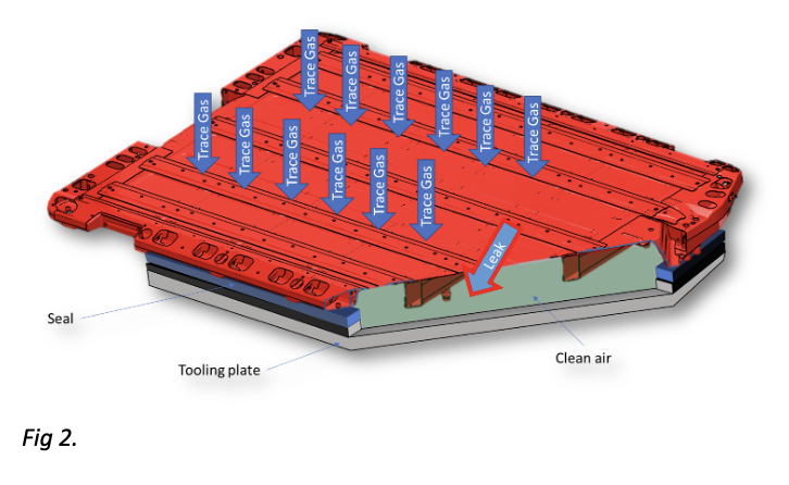 Leak Testing Battery Pack Final Assembly Trays and Covers