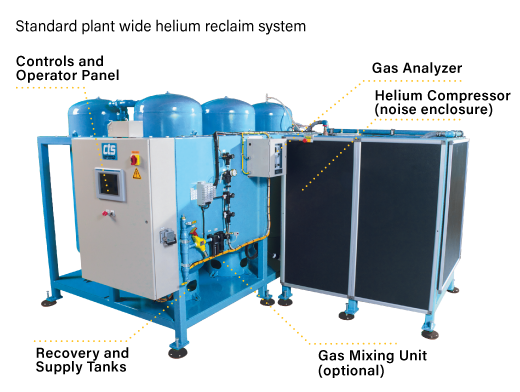 What is a helium recovery system?