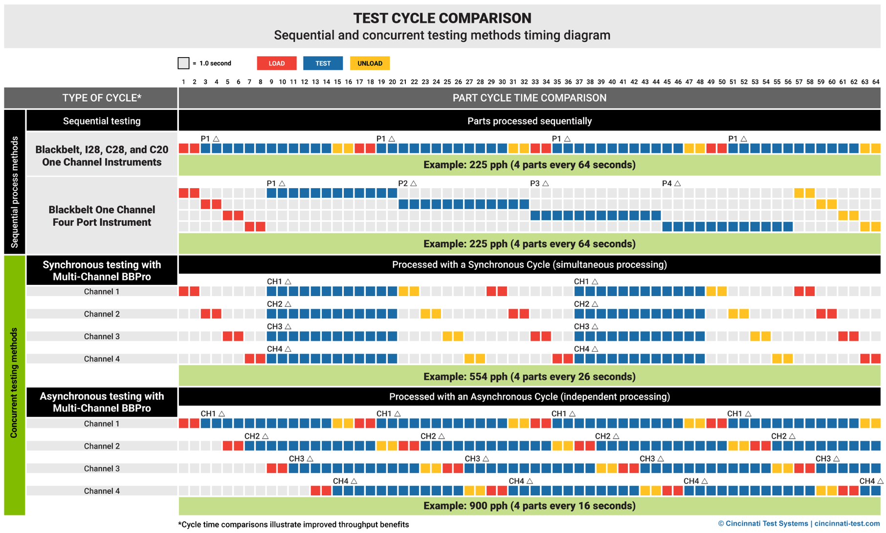 How to Boost Your Production Throughput (Without Adding Duplicate Stations)