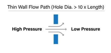 Factors affecting leak flow rate and how to manage them